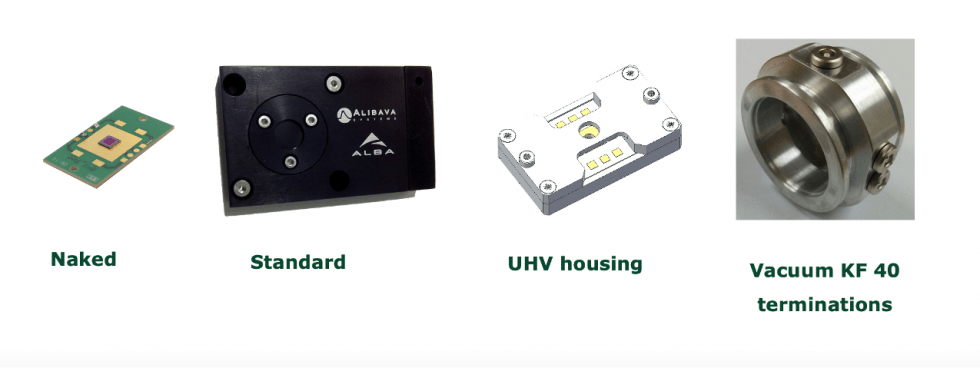 Beam Intensity & Position Monitors | Alibava Systems Instruments for Detection